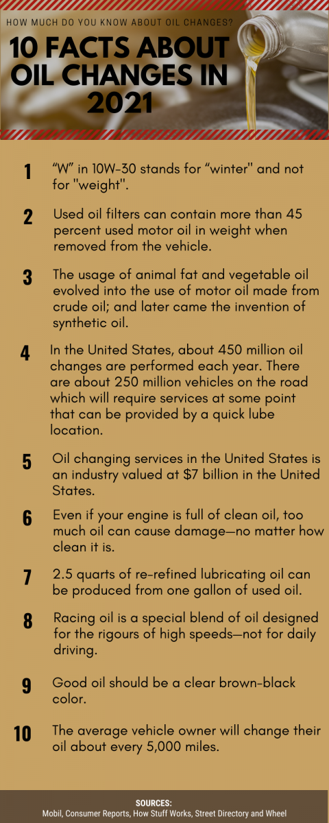 How Much Do You Know About Oil Changes? - 101 Facts About Oil Changes ...